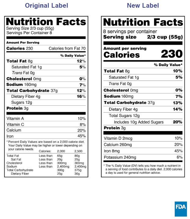 How to read a nutrition label - by Nolan Vannata