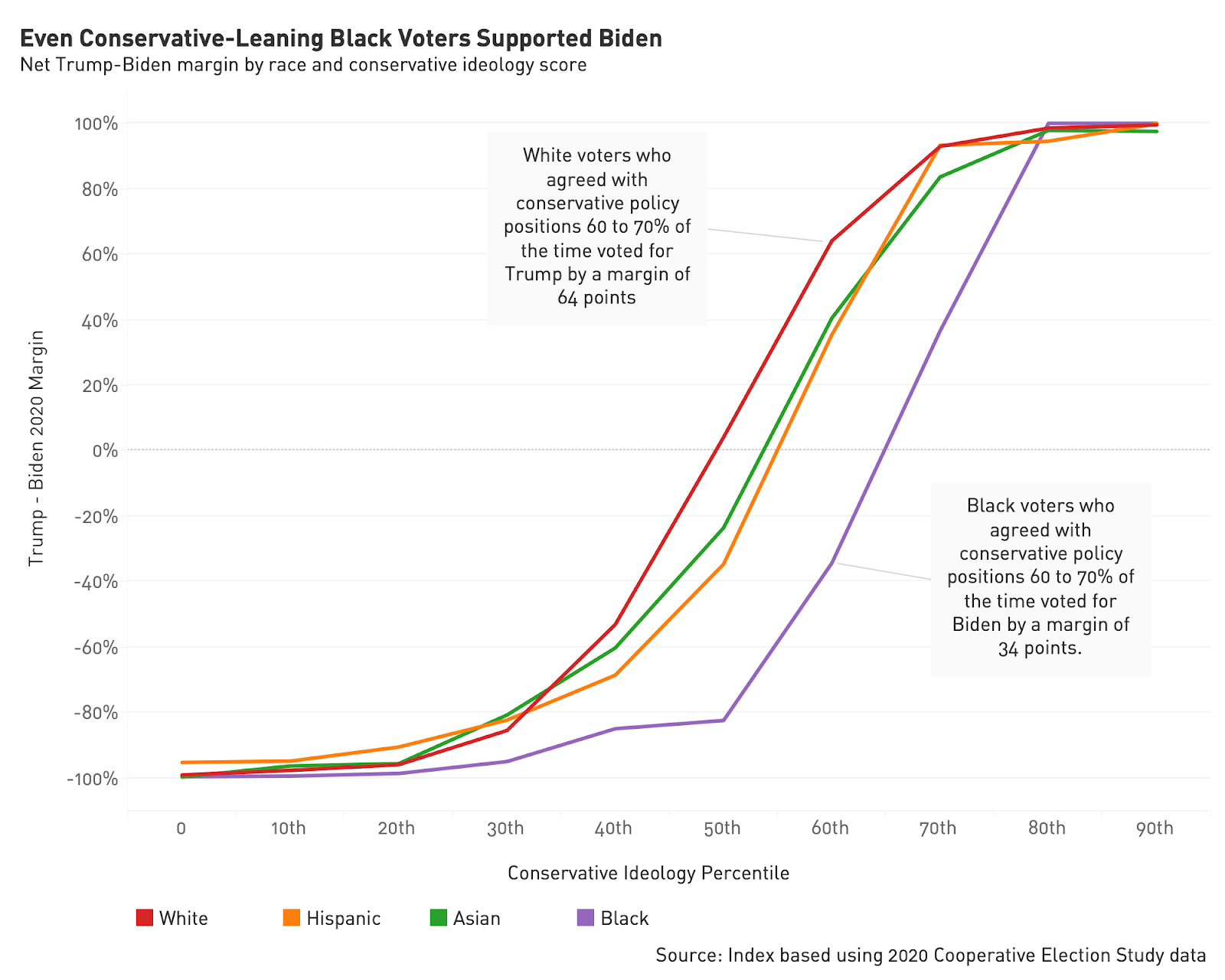 The shape of polarization in America - by Patrick Ruffini
