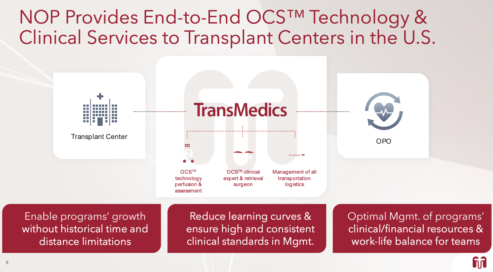 TransMedics🫀: 4x in 5 Years? - by Oguz Erkan