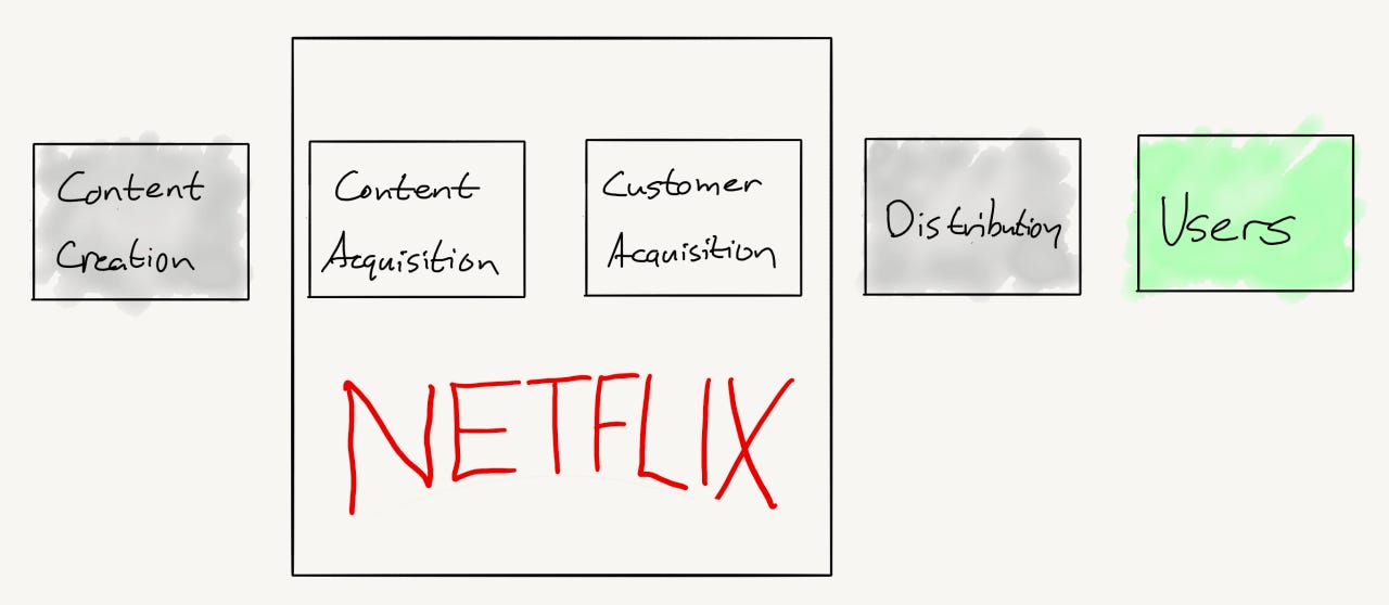 3 Actionable Tactics To Create A Good Data Strategy
