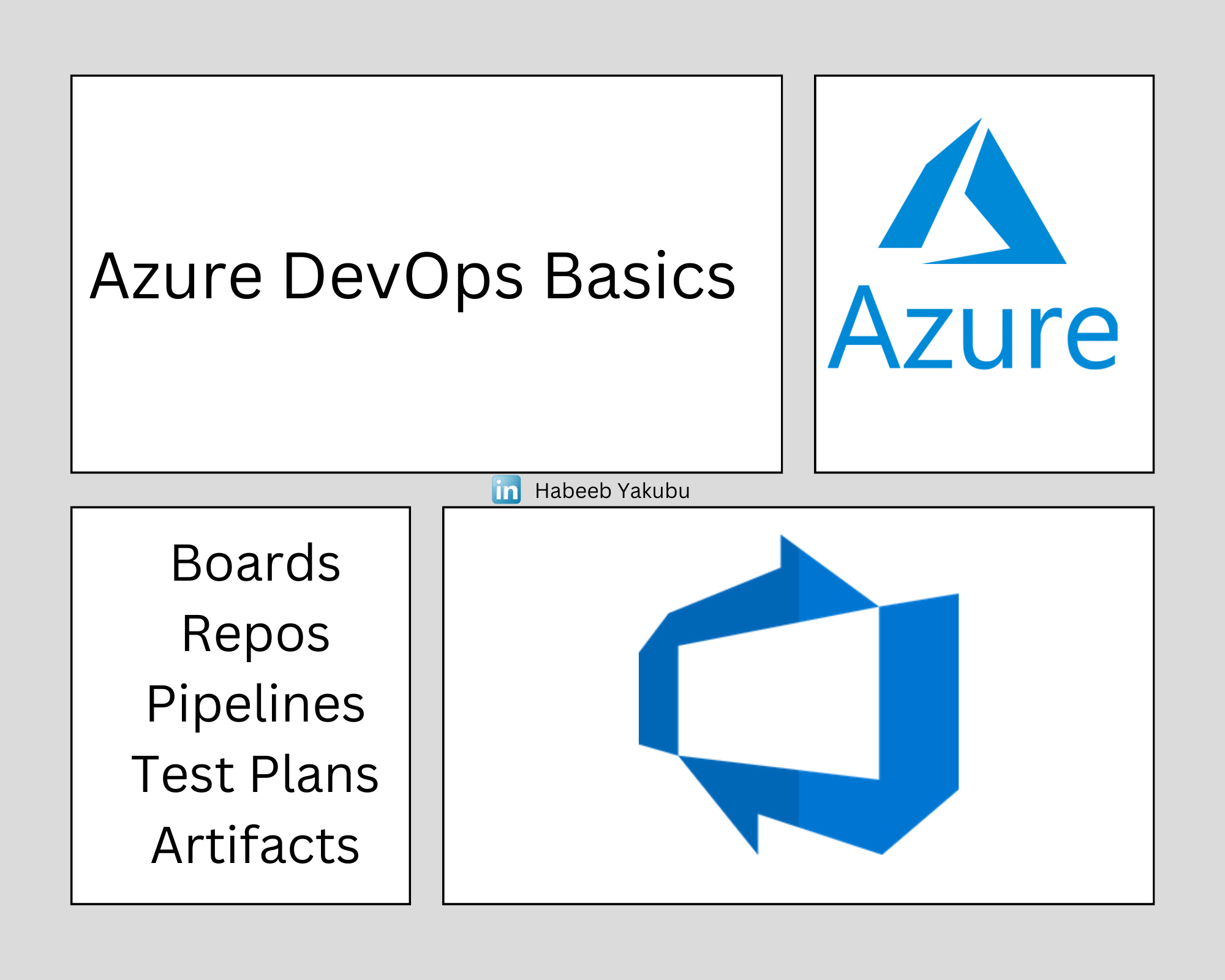 Working with Azure Devops - by Habeeb Yakubu