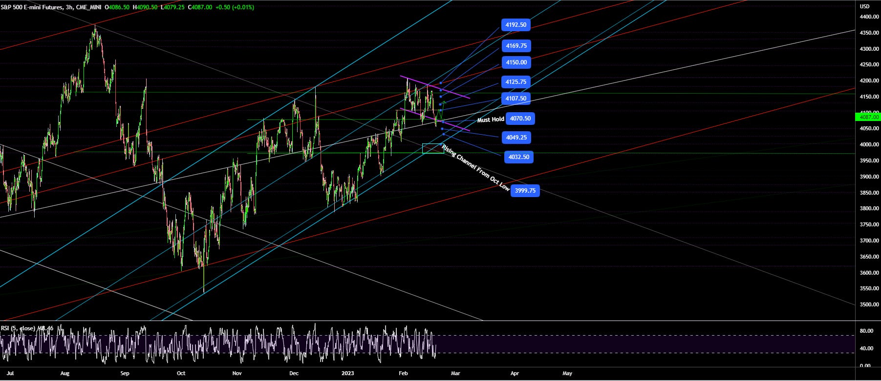 Major Inflection Point Is Here For SPX: February 20th & 21st Plan
