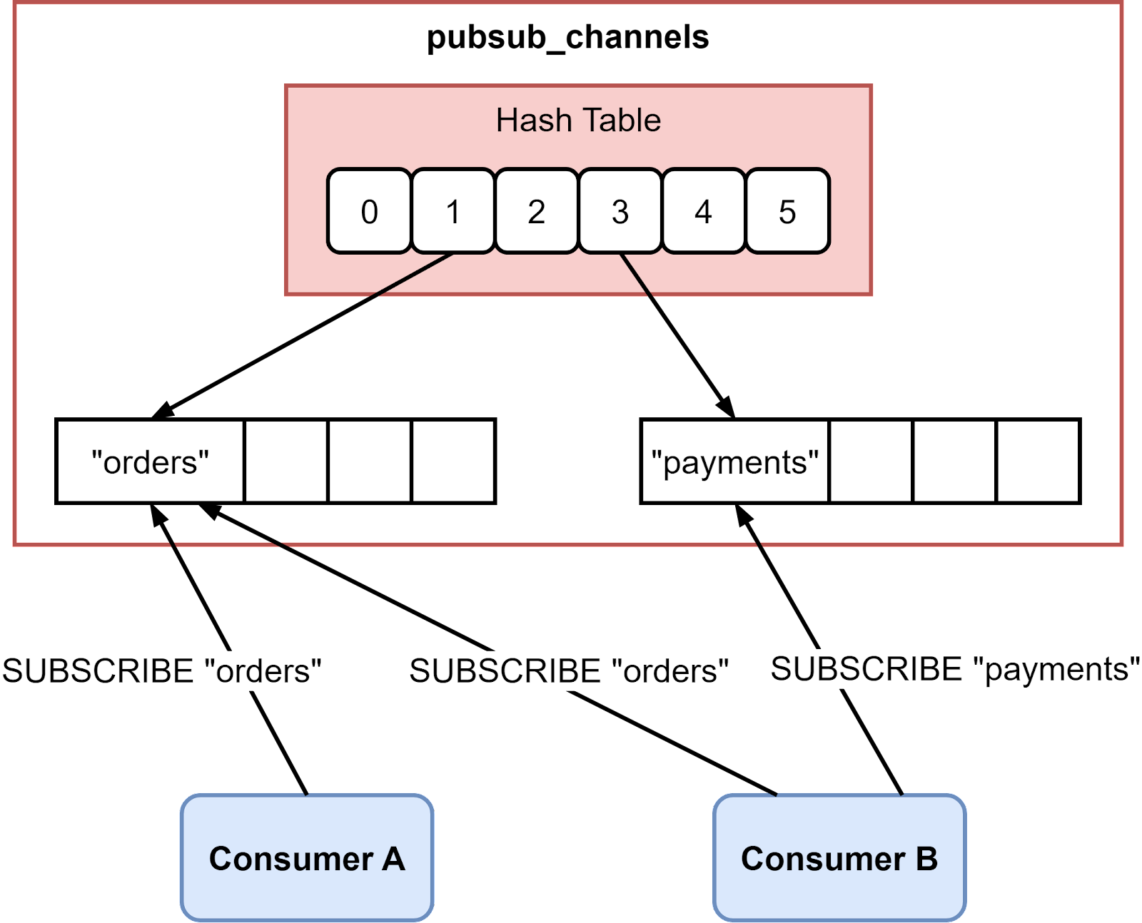 The 6 Most Impactful Ways Redis is Used in Production Systems