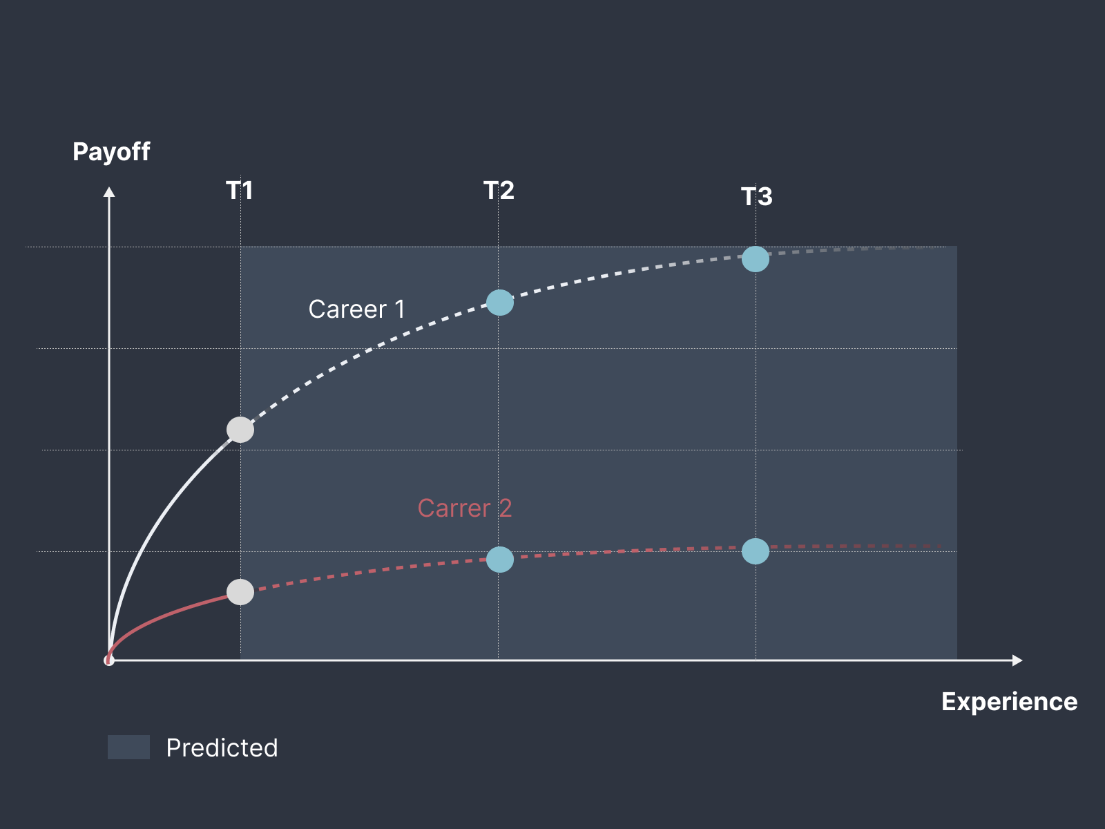 How to visualize your career using the Electron Theory