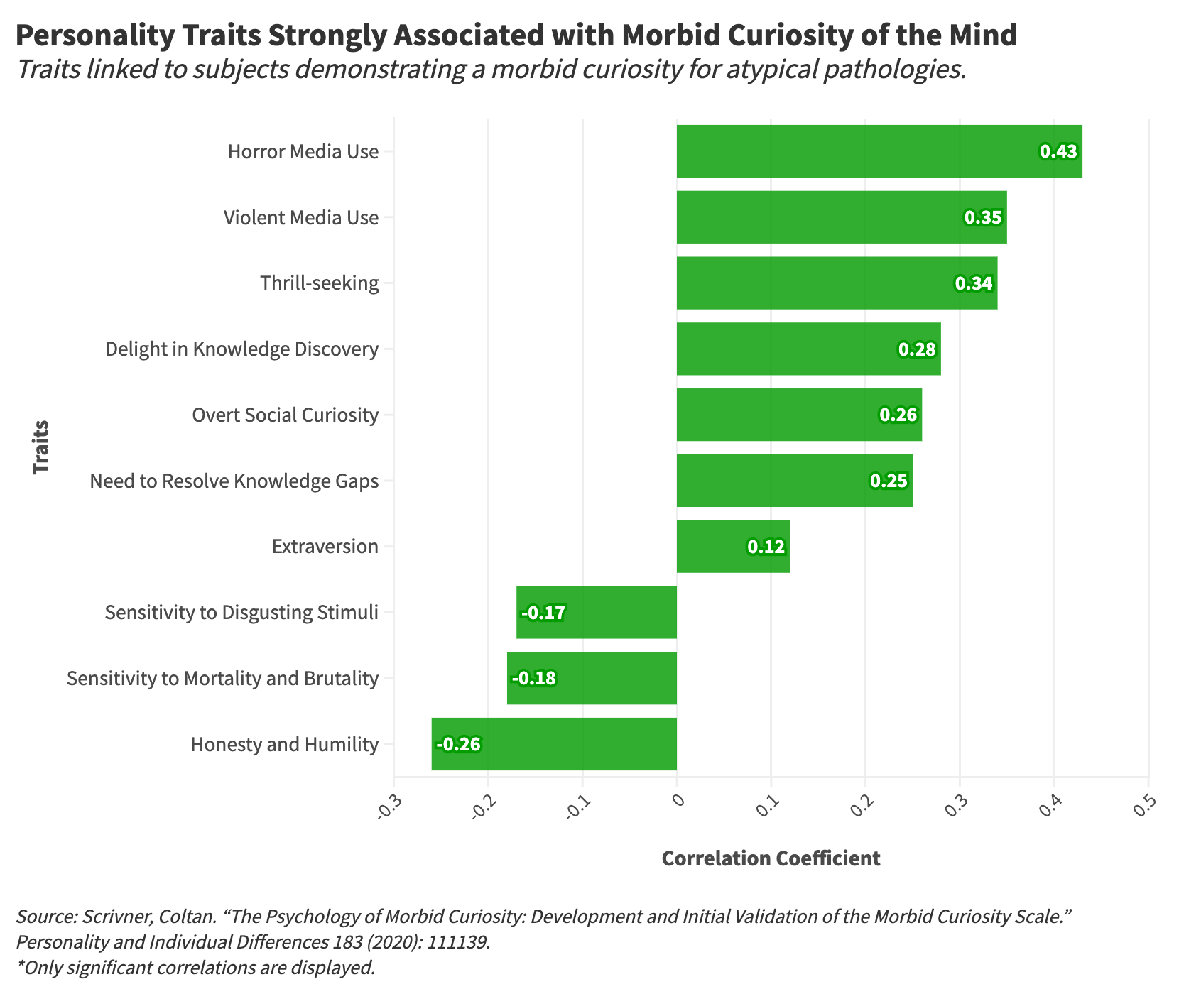 Why Do People Like True Crime? A Statistical Analysis