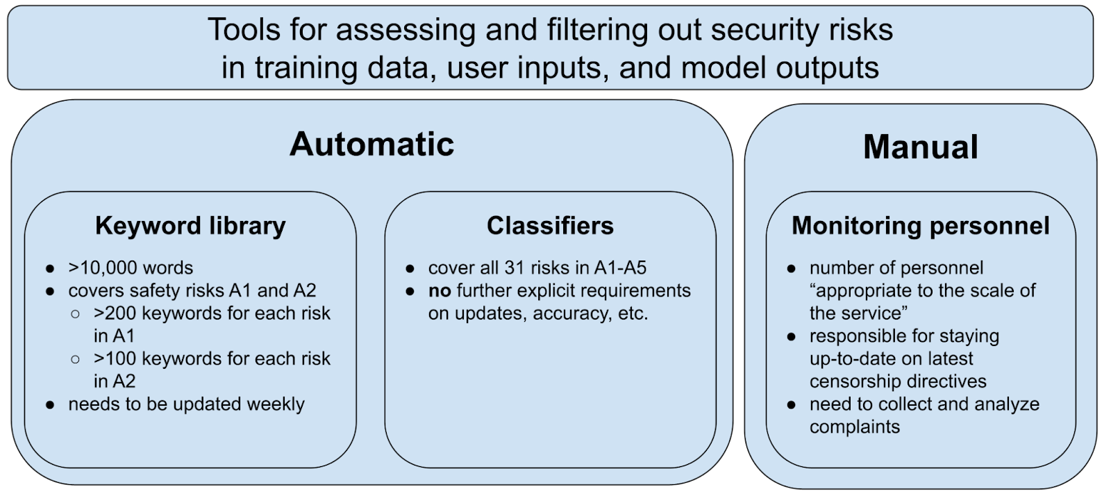 China’s GenAI Content Security Standard: An Explainer