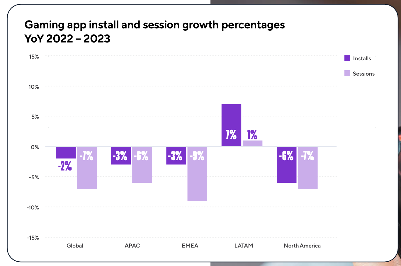 Adjust & AppLovin: Mobile Game Market Trends in 2024