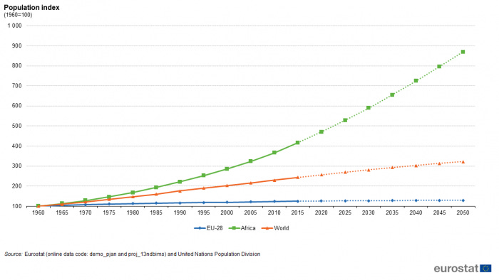 West African Sahel, Colonial Echoes, Migration, Ukraine, & a Whiff ...