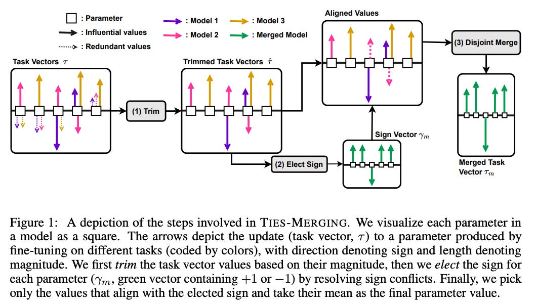 Model merging lessons in The Waifu Research Department