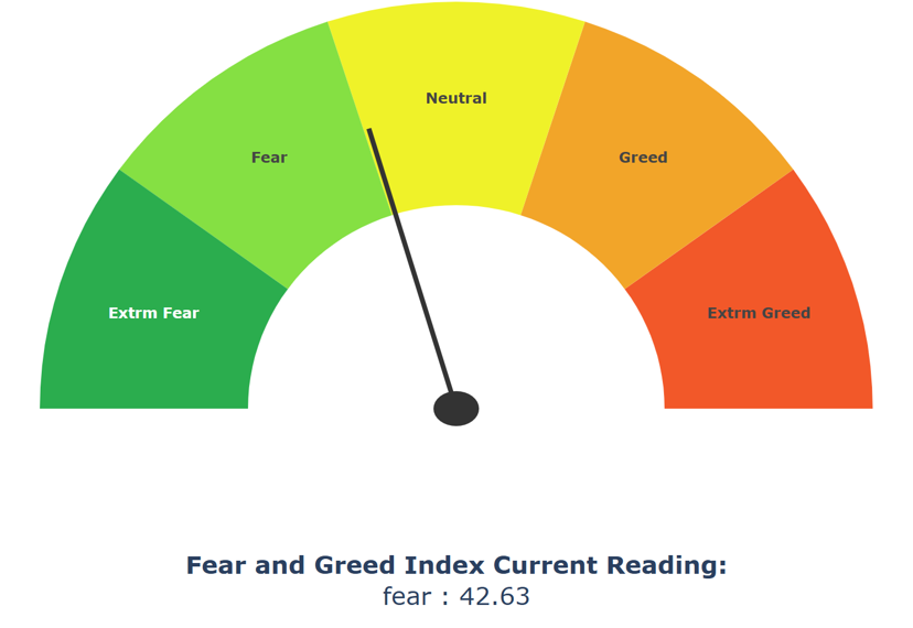 1035 Capital: Market Dashboard Weekly Update