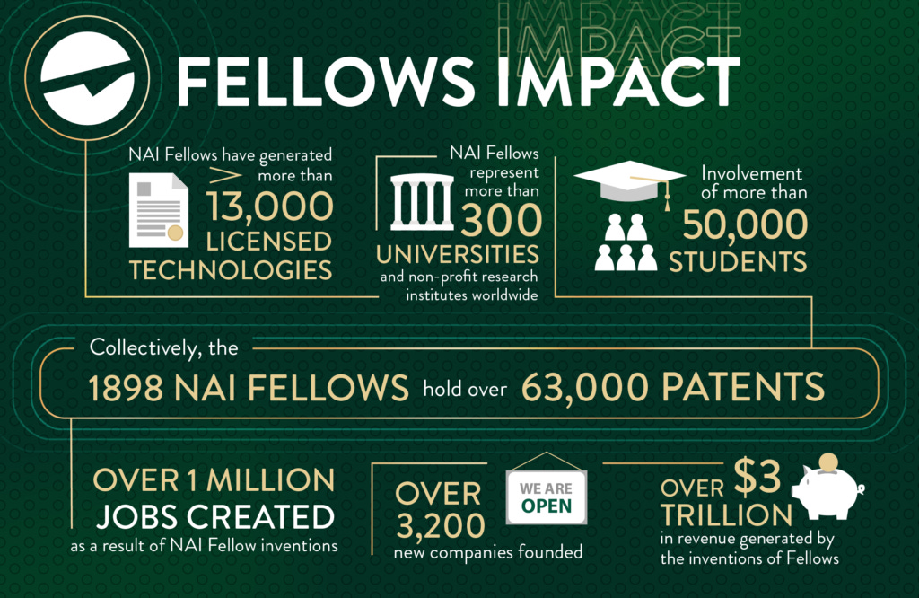 Curiosity is at the heart of invention 💡 🌿💊