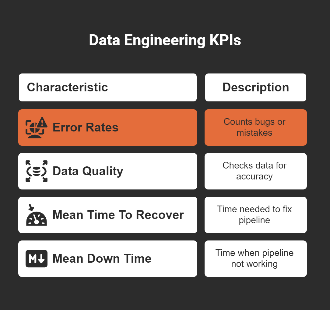 What Are KPIs for Data Projects and Why They Matter