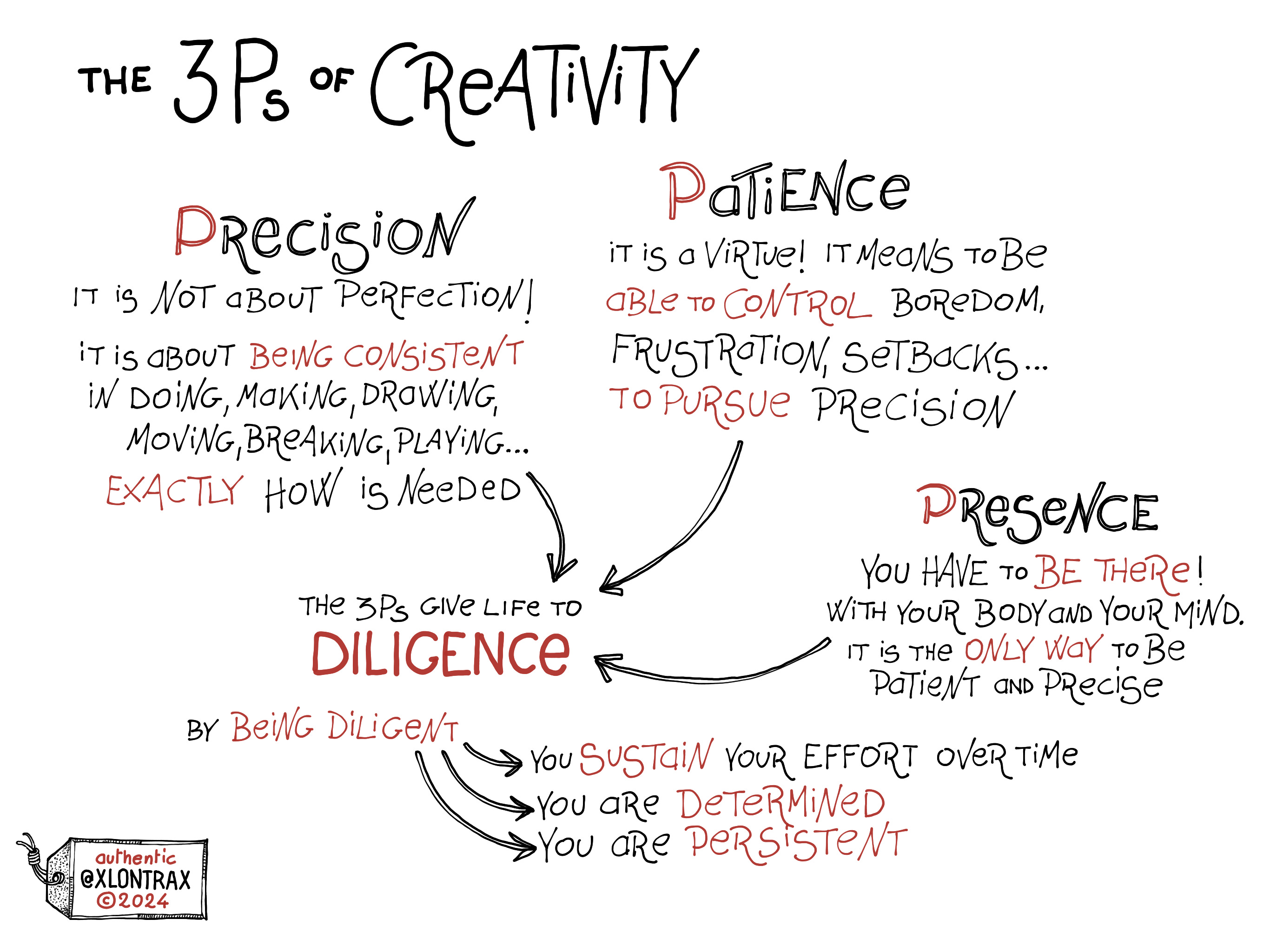 The 3 Ps of Creativity, Tortellini, Origami and another "social experiment"