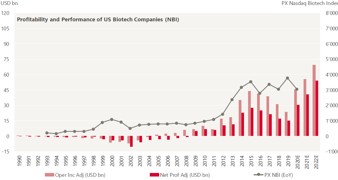 Thermo Fisher - by Aestas Fund - Aestas’s Newsletter