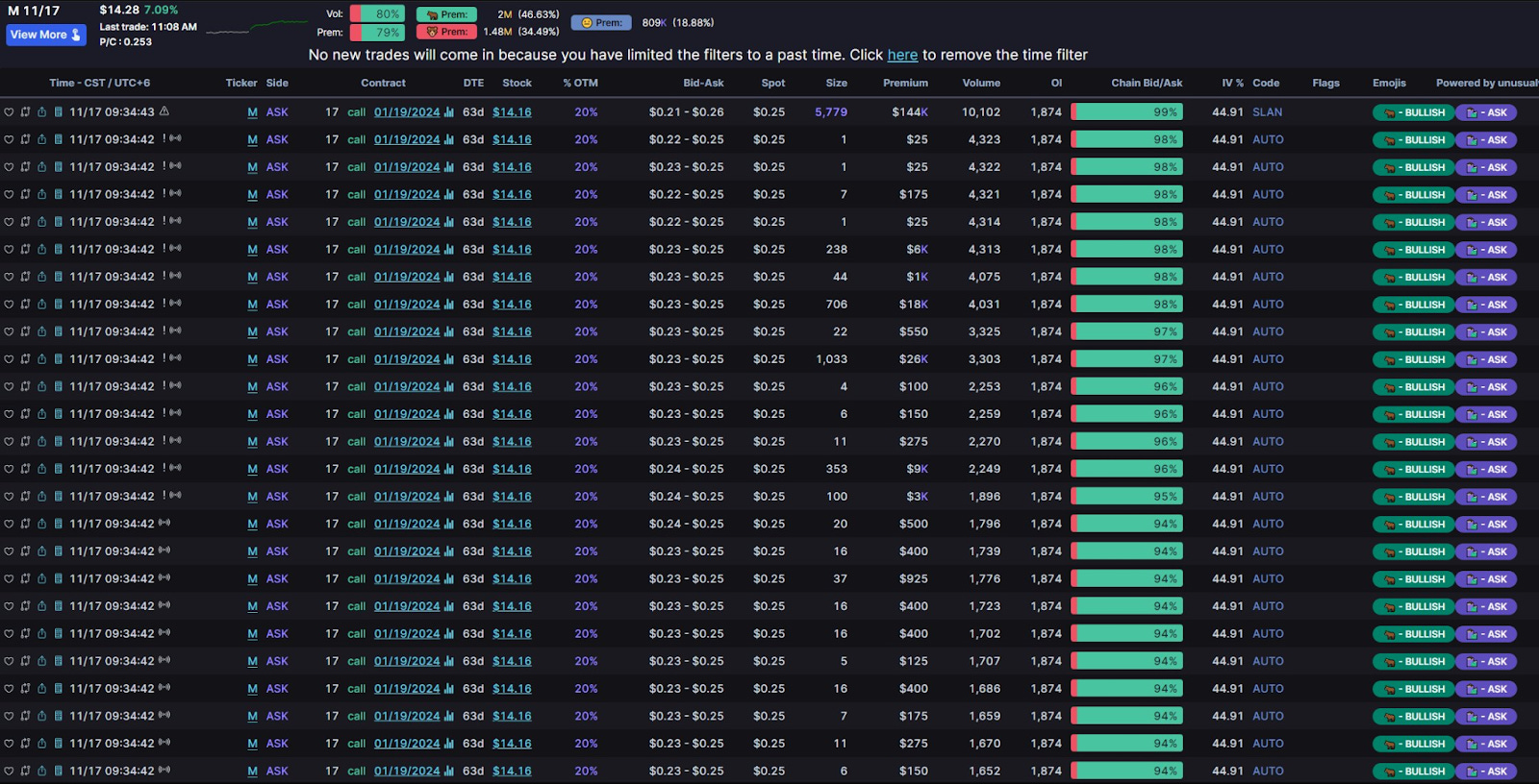 A tutorial on how to use options flow using Unusual Whales tools