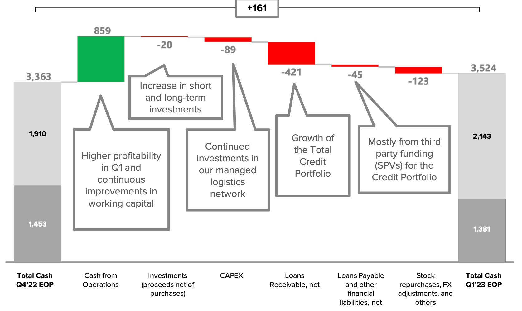 MercadoLibre Q1 2023 Earnings Analysis