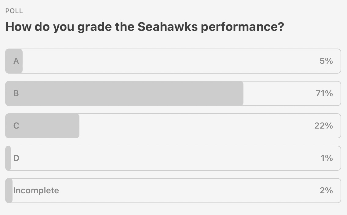 Devin Bush: Voted 'Most Slept On' by Seahawks fans