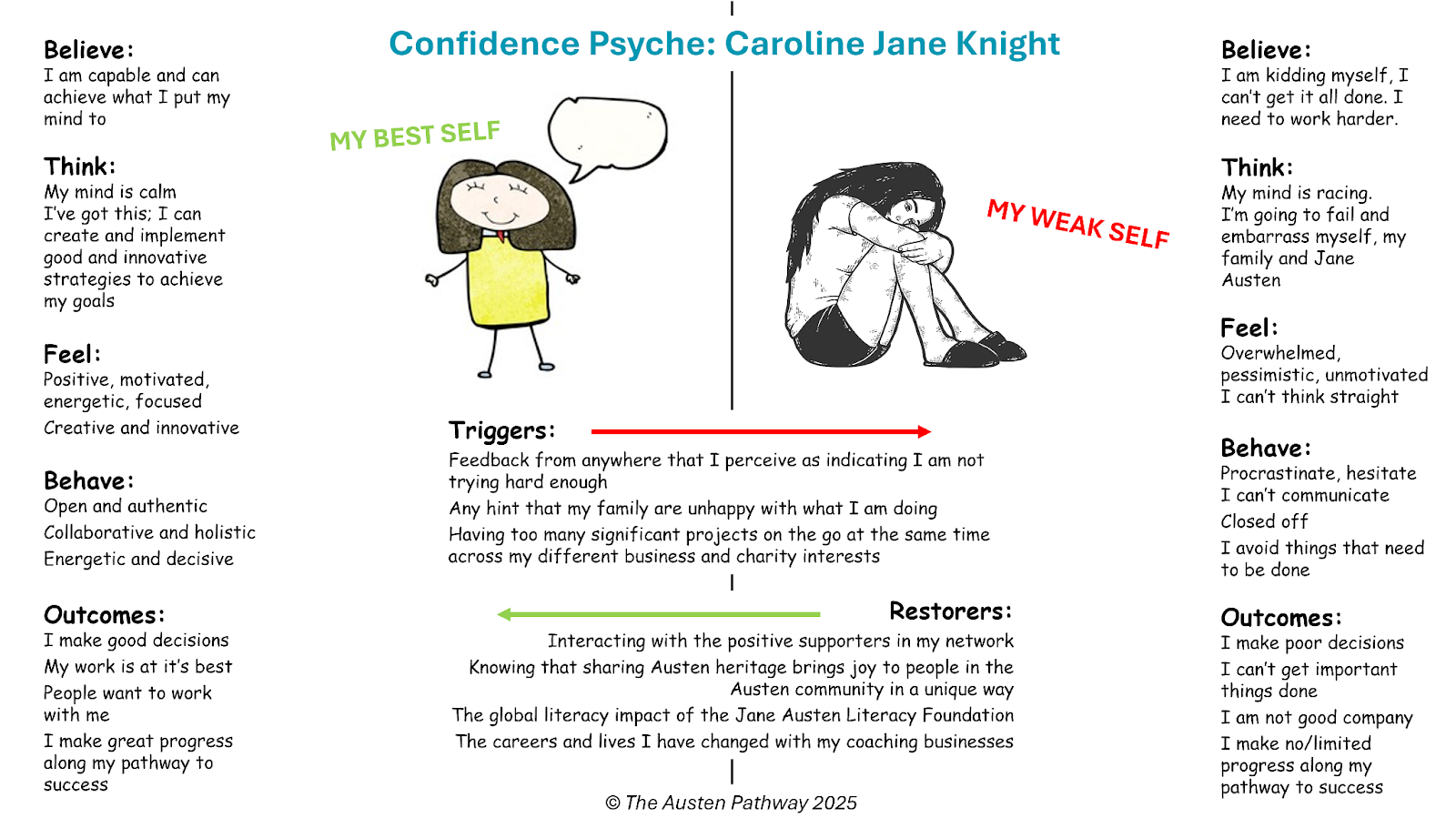 What’s Holding You Back? Learn to Overcome Your Confidence Triggers