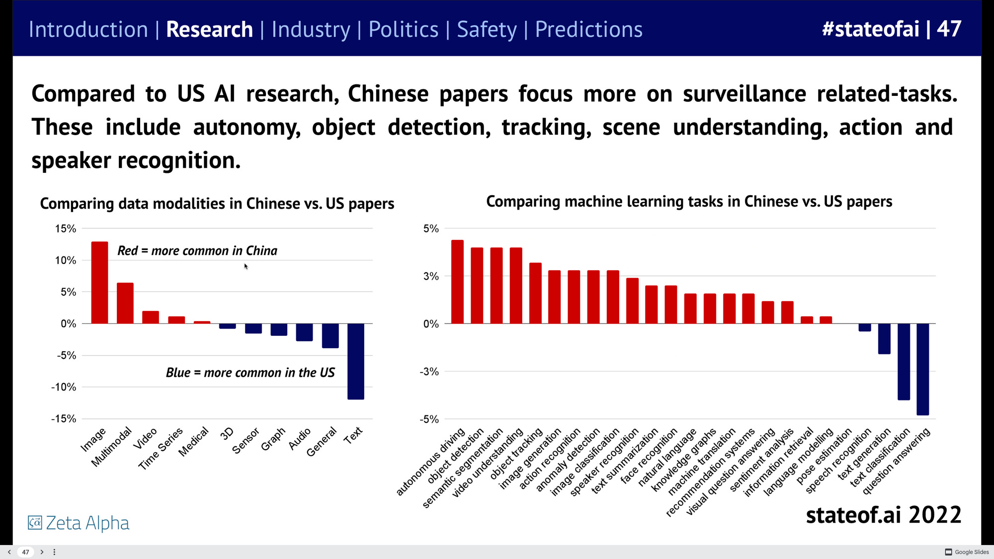 「為什麼美國有 ChatGPT 而中國沒有？」AI 競賽成為新冷戰的戰場 - by Yuji Huang