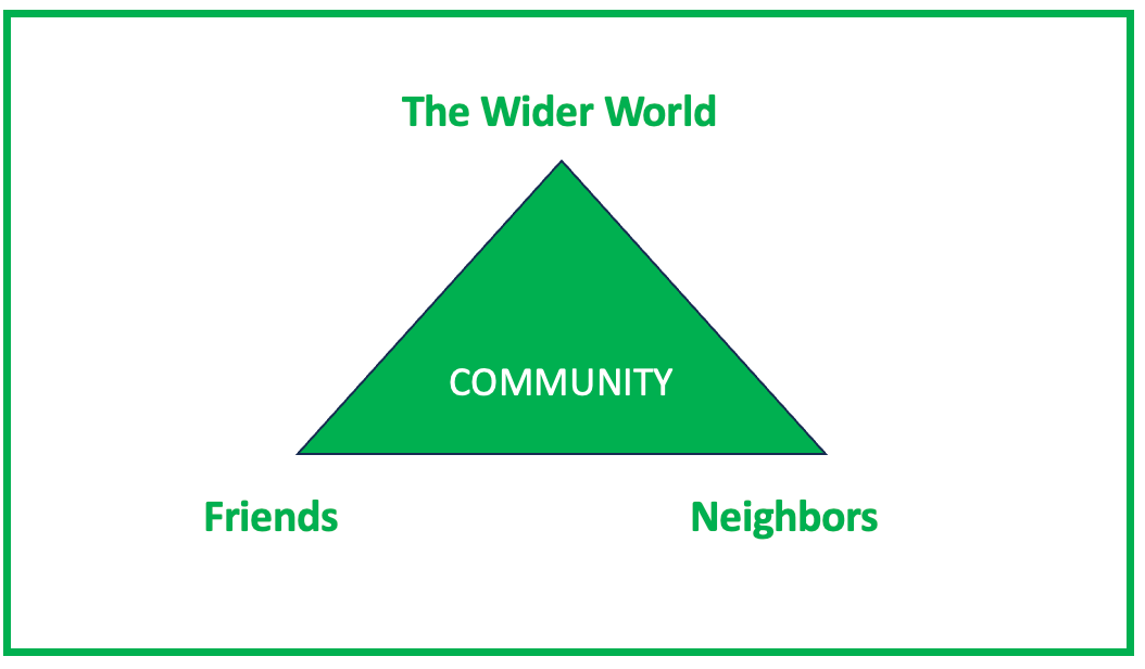 My Rule of the 6 Spheres - by Ted Gioia - The Honest Broker
