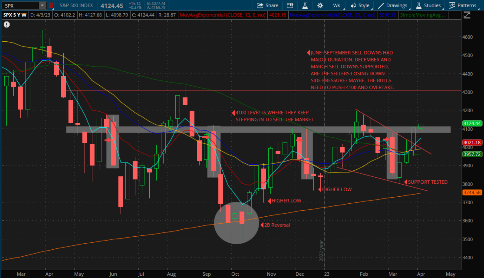 Healthy Rest/Consolidation - by Oliver Kell