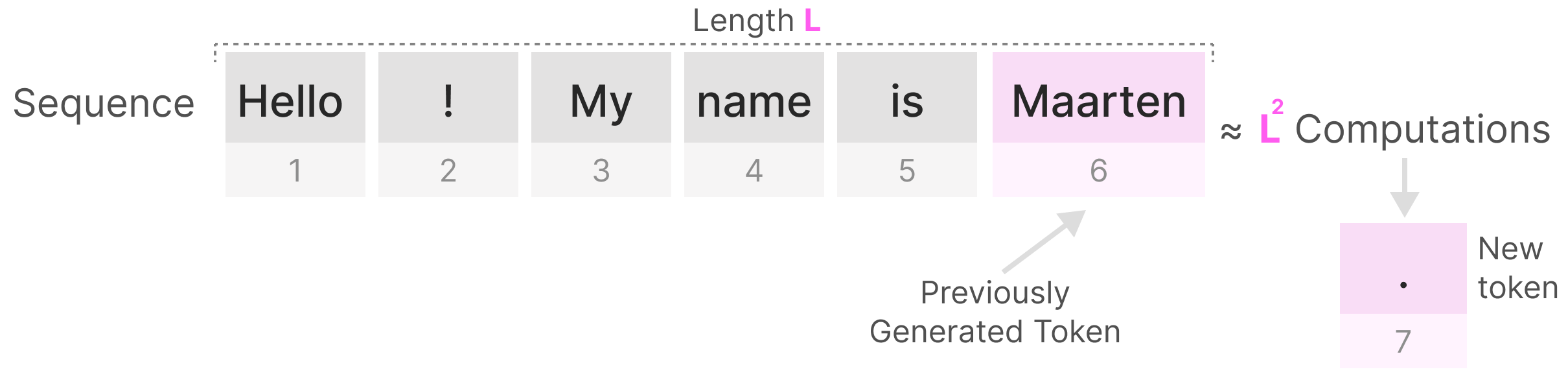 A Visual Guide to Mamba and State Space Models