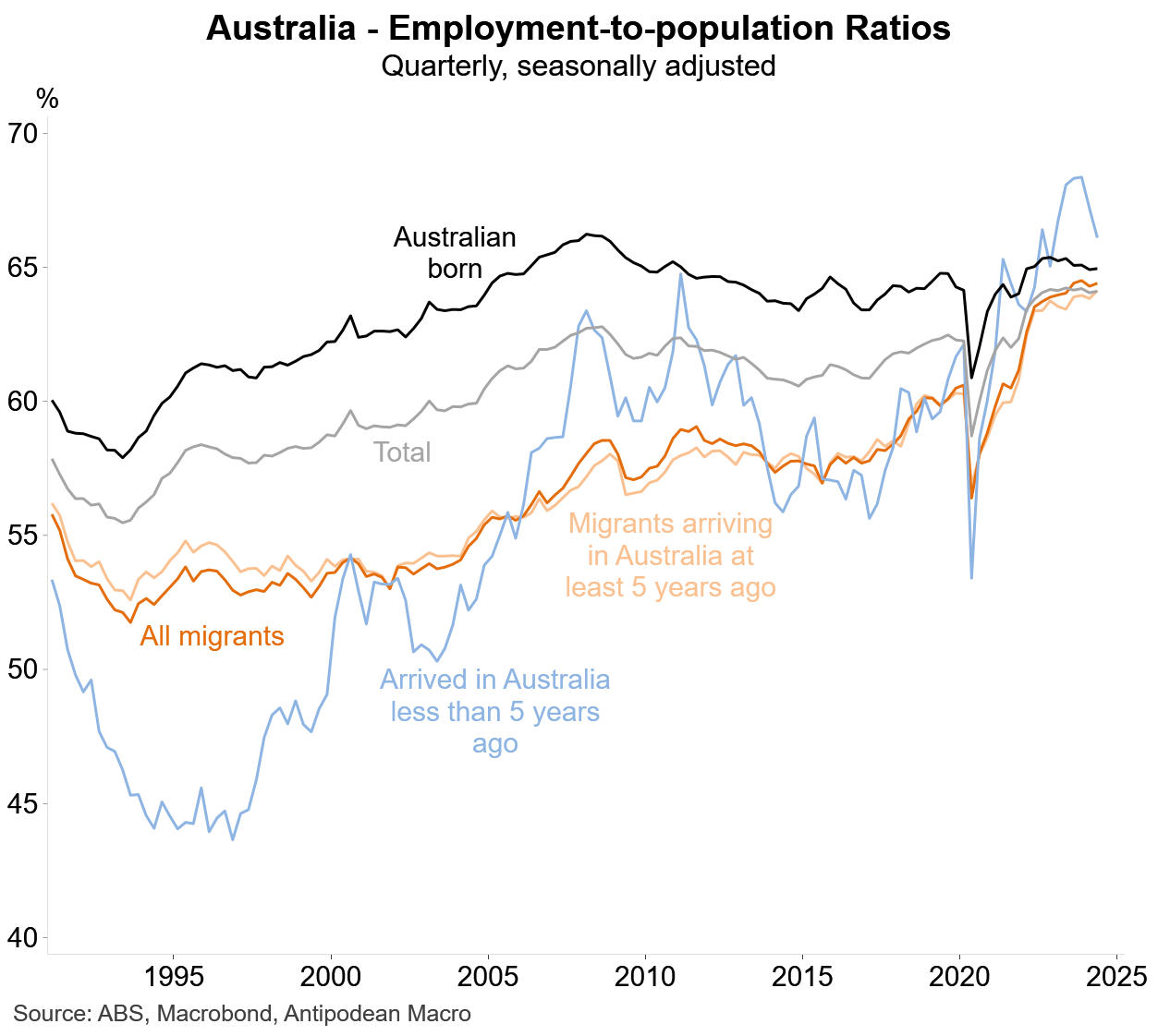 ONLY CHARTS #133 - Antipodean Macro