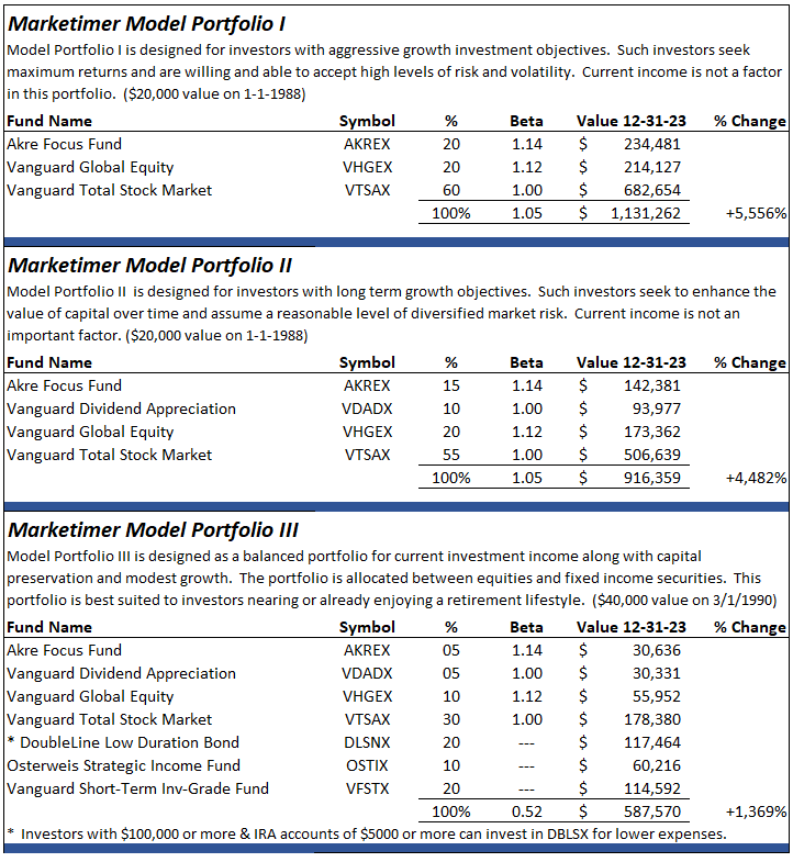 Model Portfolios | January Update - by Bob Brinker