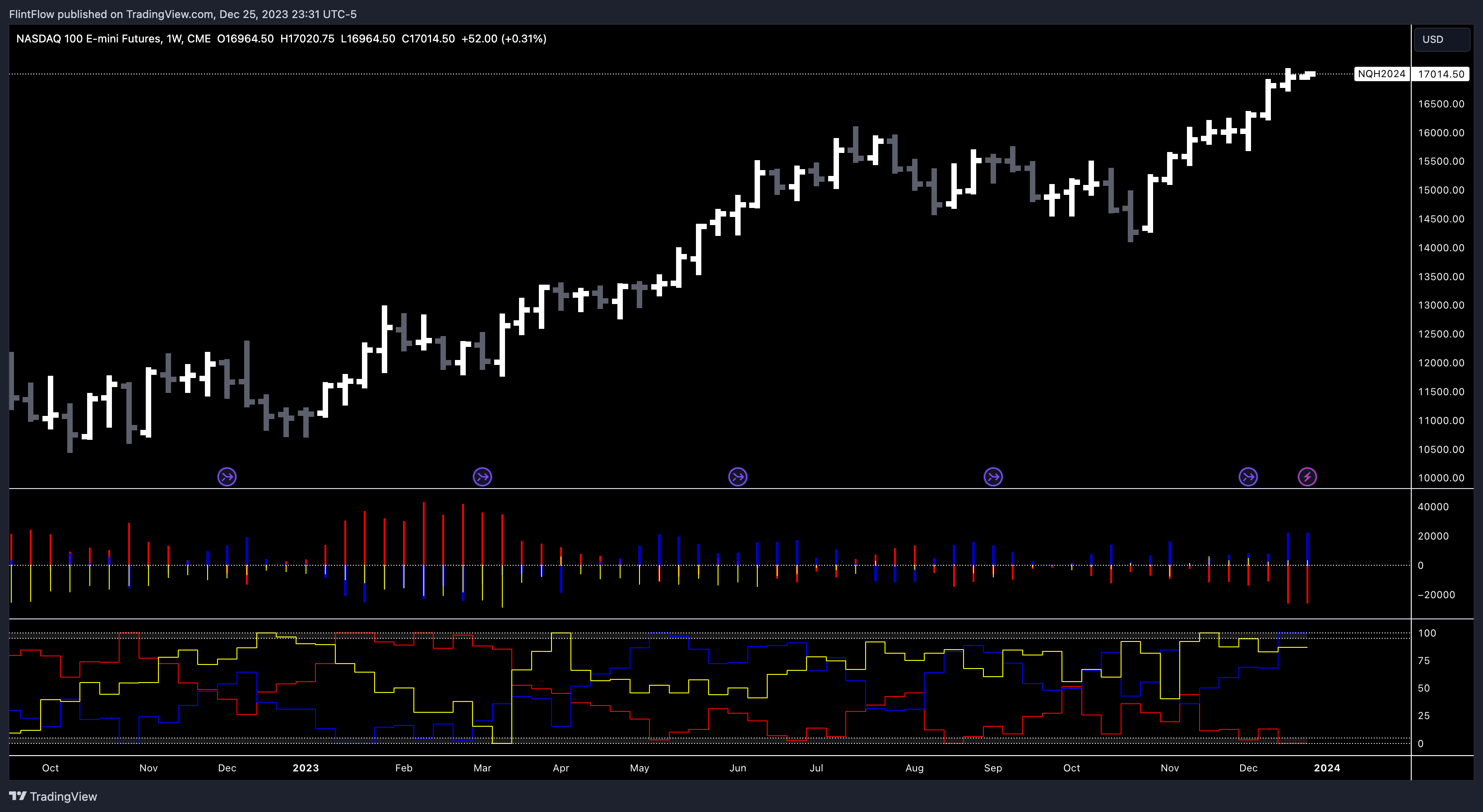 Flow State #58 - Flint Flow