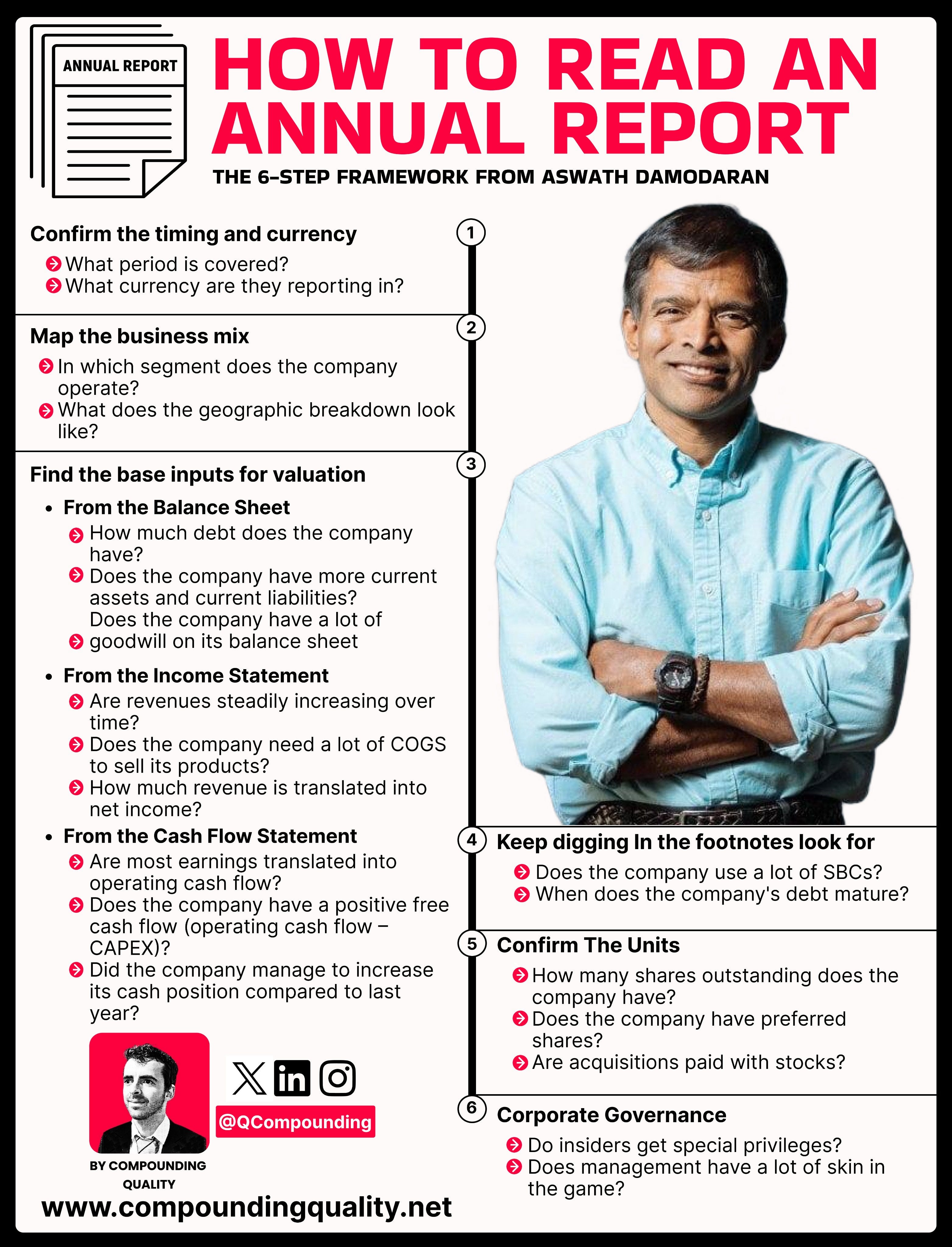 The Art of Quality Investing - Compounding Quality
