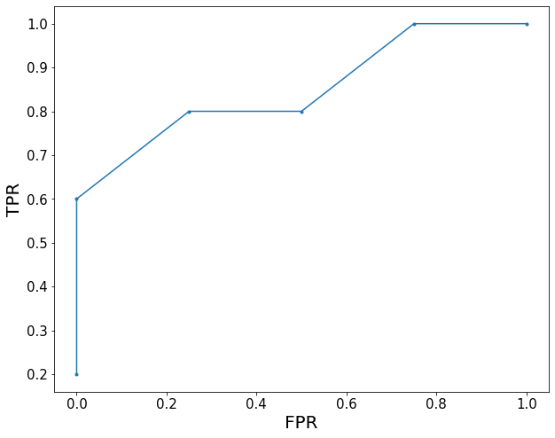 Machine Learning Fundamentals: Interview Questions