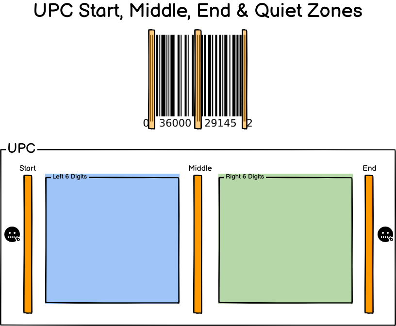 Side Quest: Universal Product Codes - by Justin Seitz