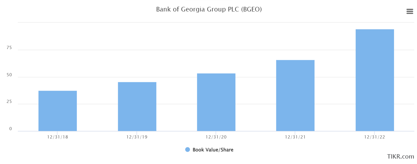 Georgia Capital PLC - by Oscar 100%