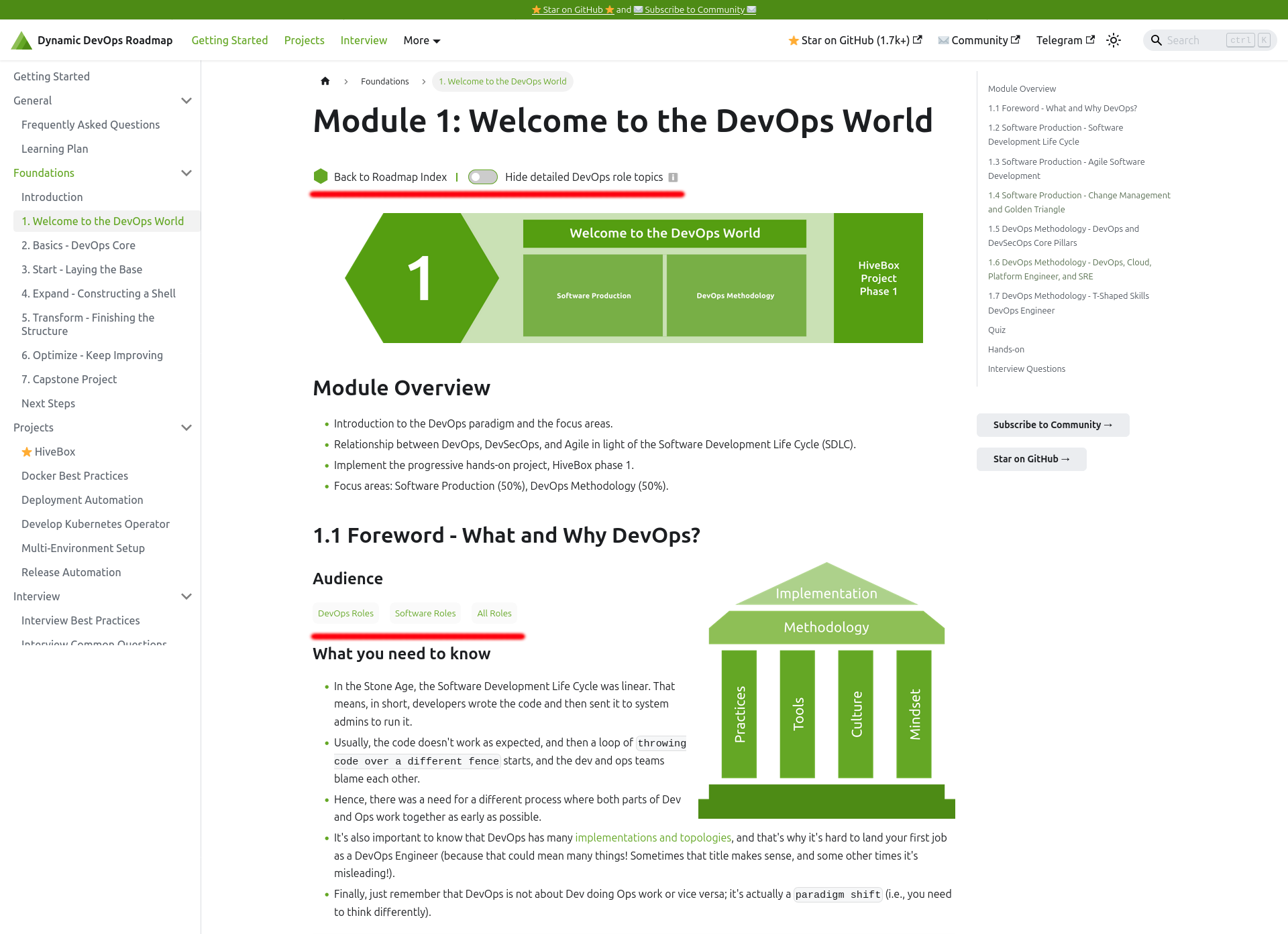 DevOps for Software Engineers - A Bite-Sized DevOps Knowledge