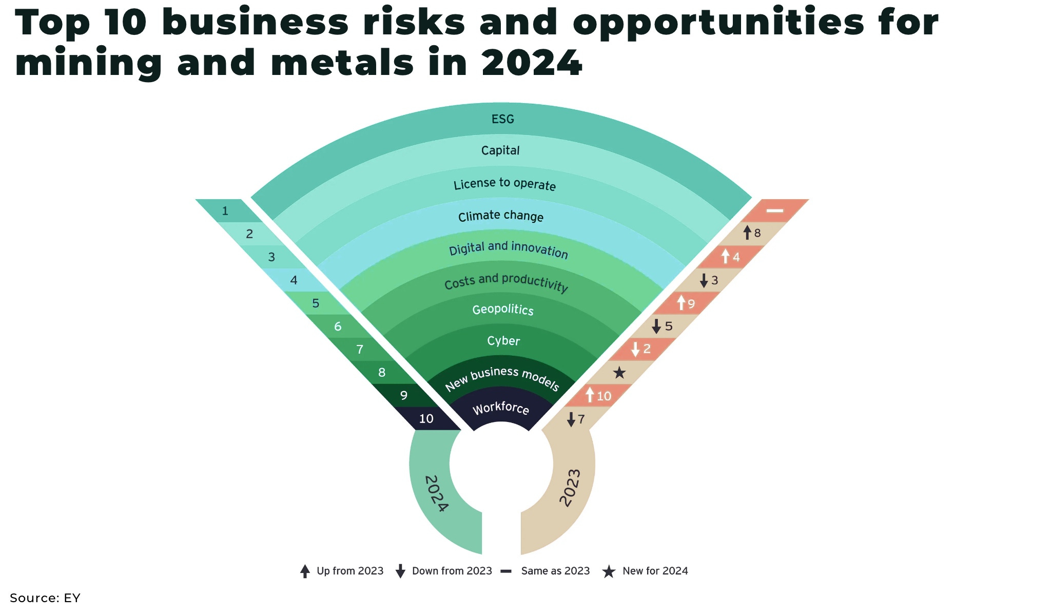 Big mining M&As too late to stop critical mineral supply crisis - The ...