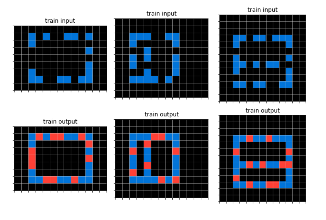 How to get a million bucks: quick thoughts on cognitive programs and ...