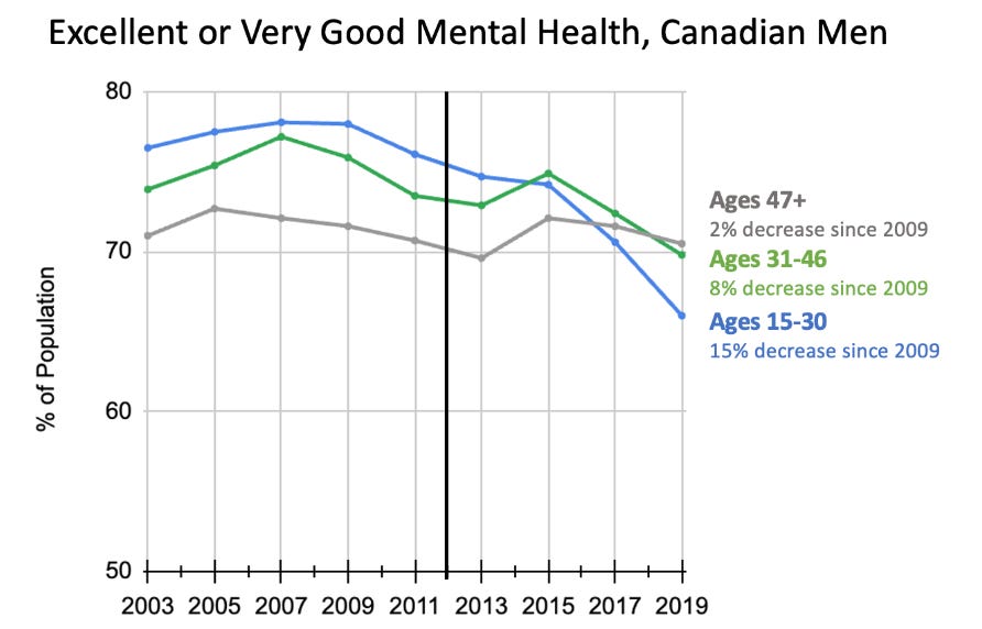 The Teen Mental Illness Epidemic is International: The Anglosphere