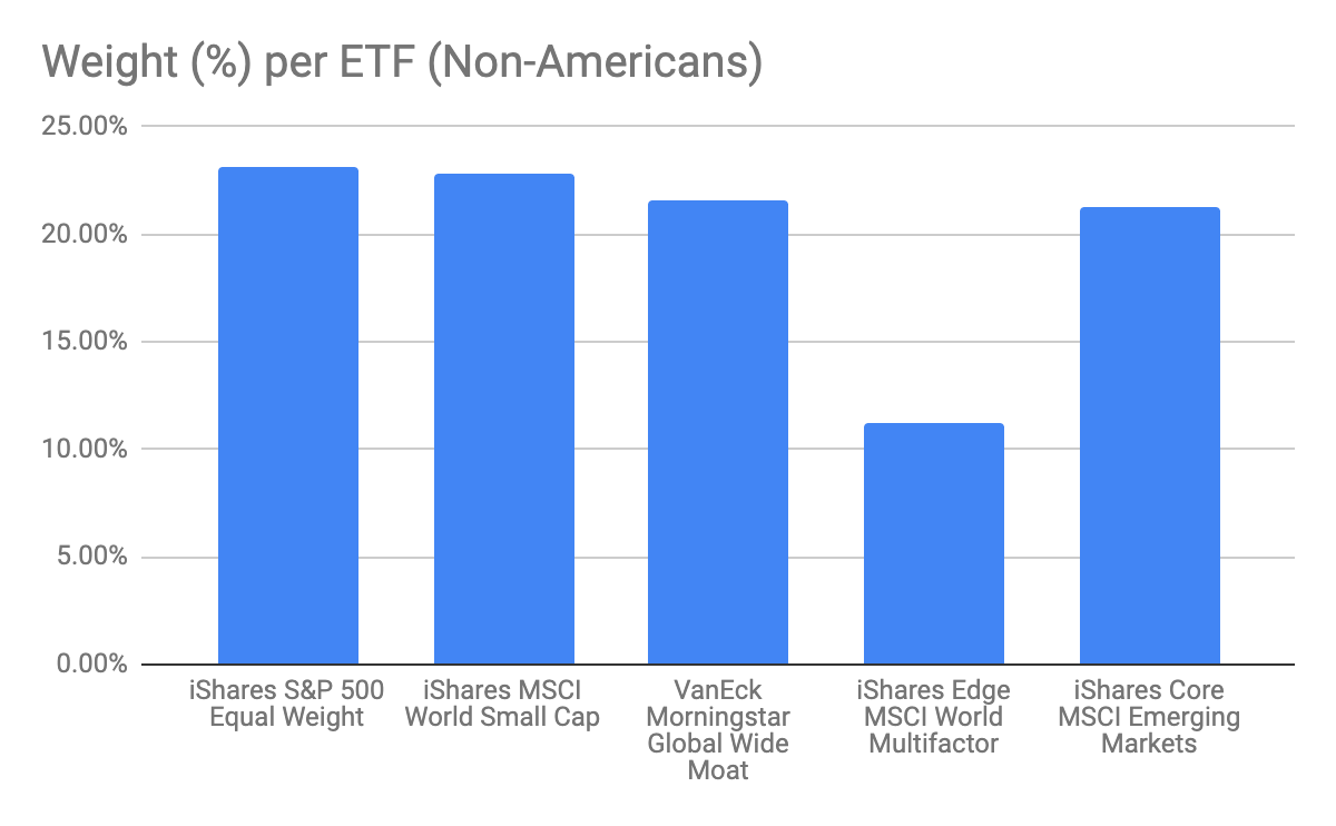 Turning $10,000 into $10 million - Compounding Quality