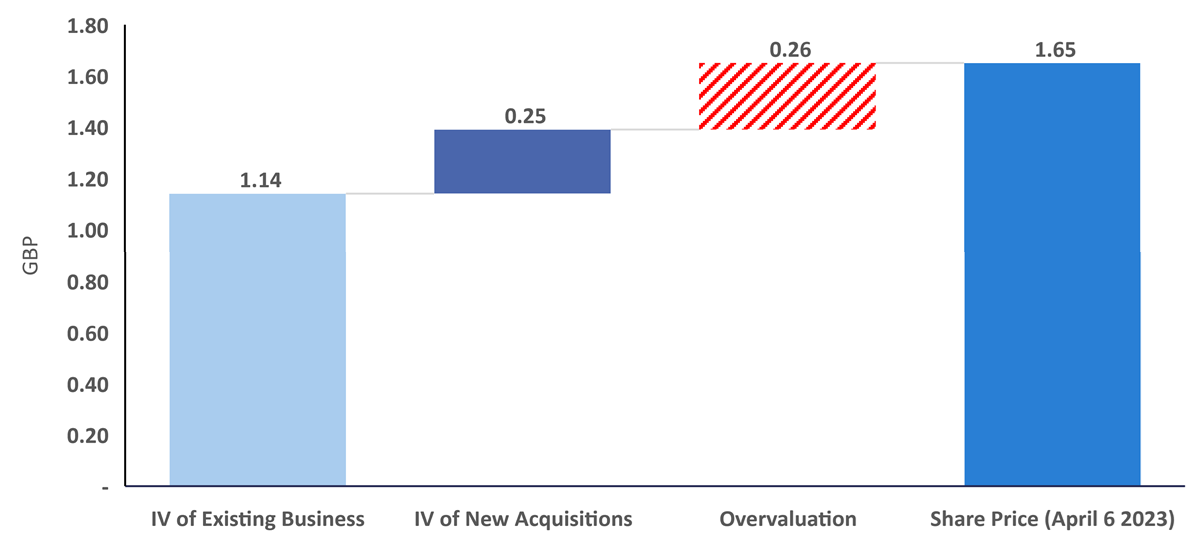 SDI Group plc - Deep Dive - Fairway Research - Deep Dives