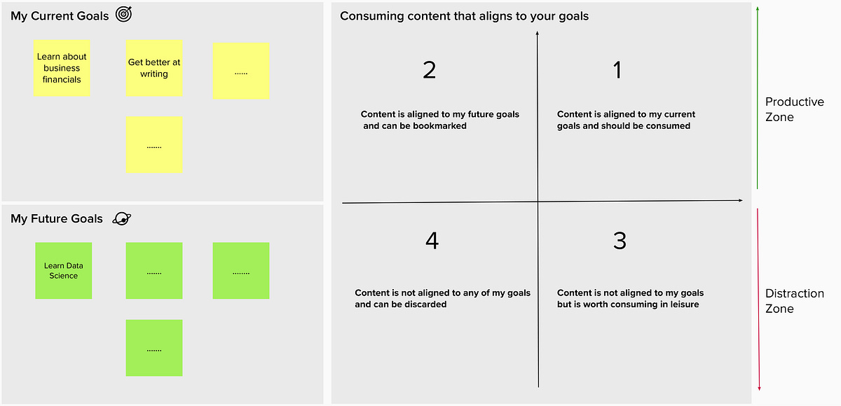 The cost of distraction, and how to avoid it