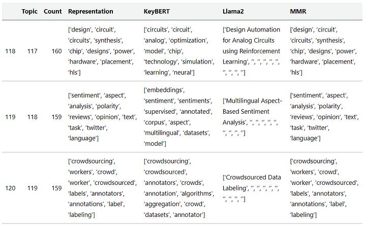 Topic Modeling with Llama 2 - by Maarten Grootendorst