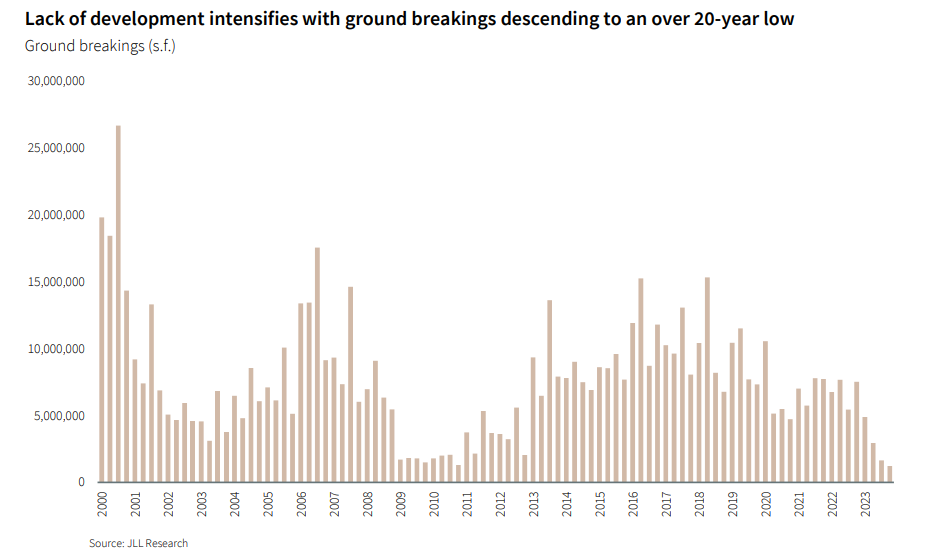 A Quick Insight into the Office Market - by Paxton