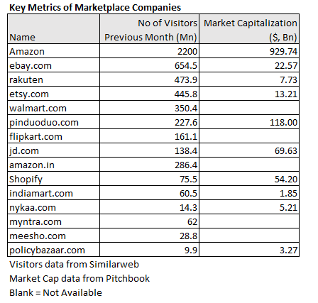 Marketplaces: Virality Vs Network Effects - by Saurabh Nair