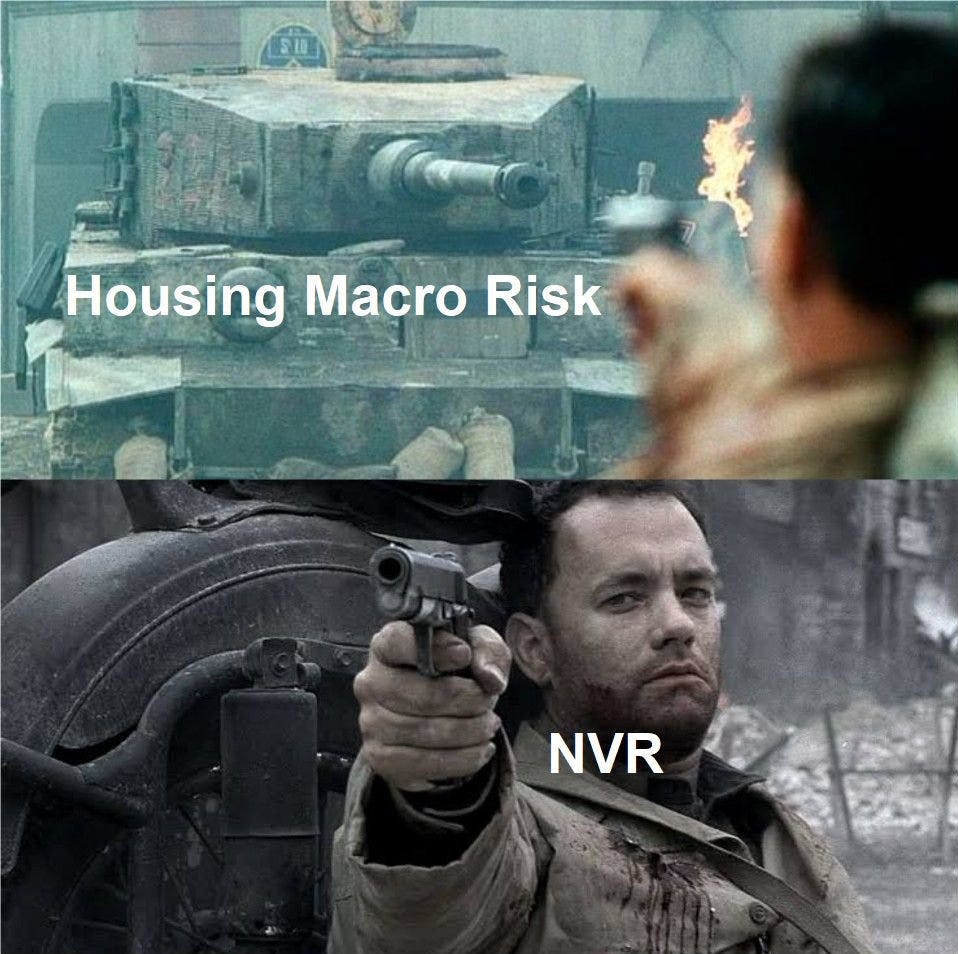 NVR, Inc. (NVR) - The 10th Man Deep Dives