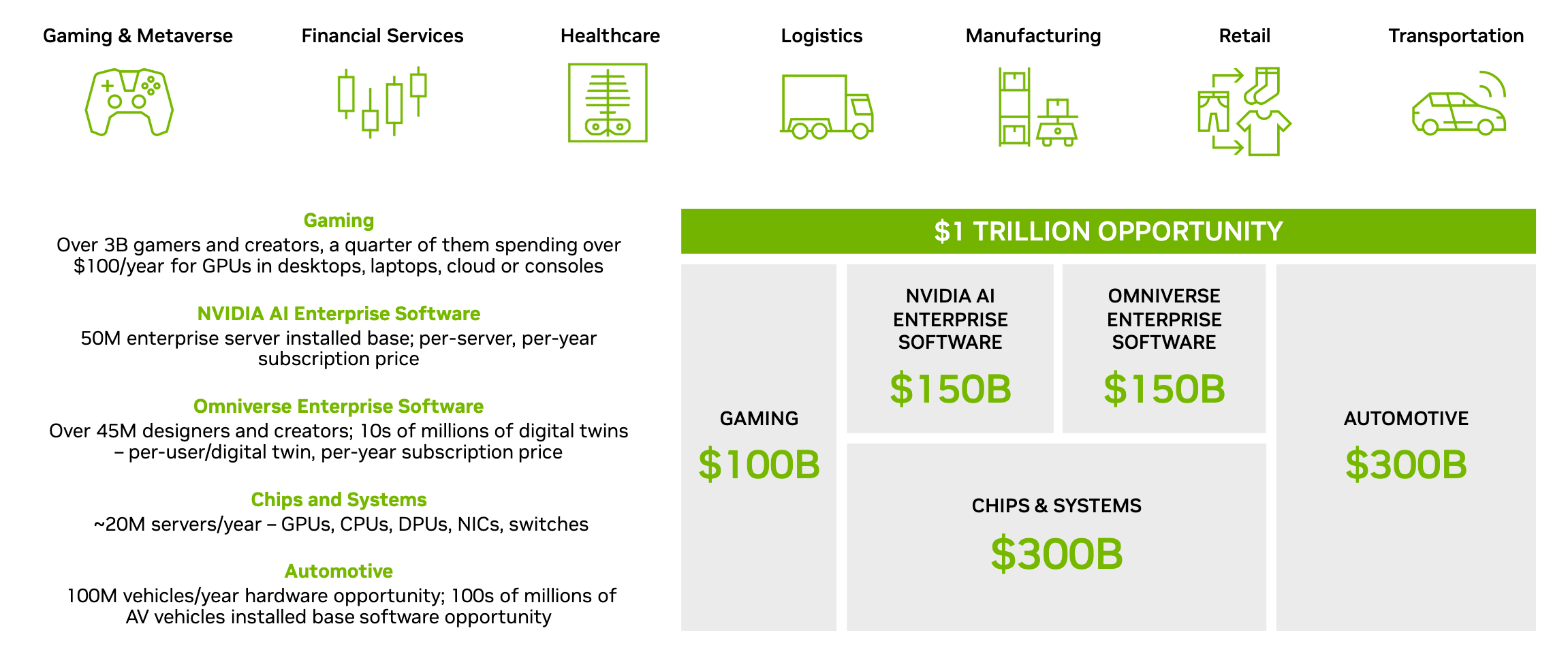 ⚙️ NVIDIA: Graphics, AI and beyond