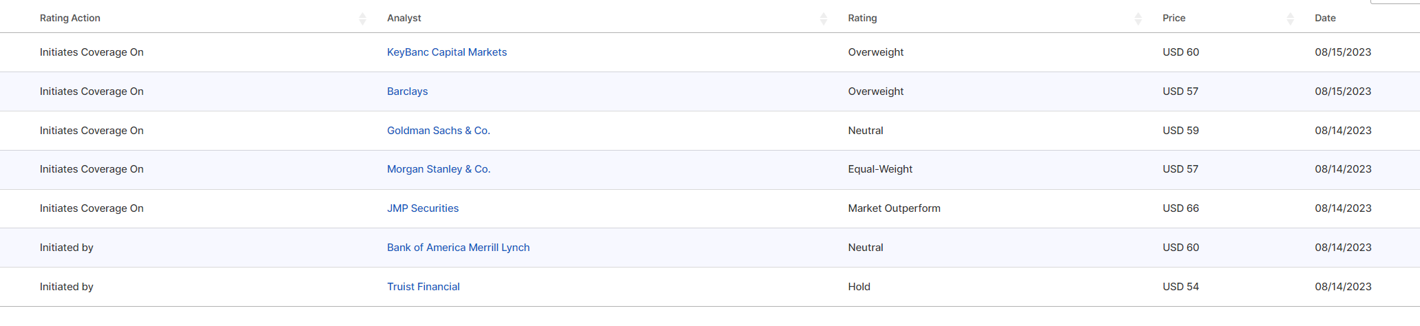 Deep dive on Oddity ($ODD). - by Jonah Lupton