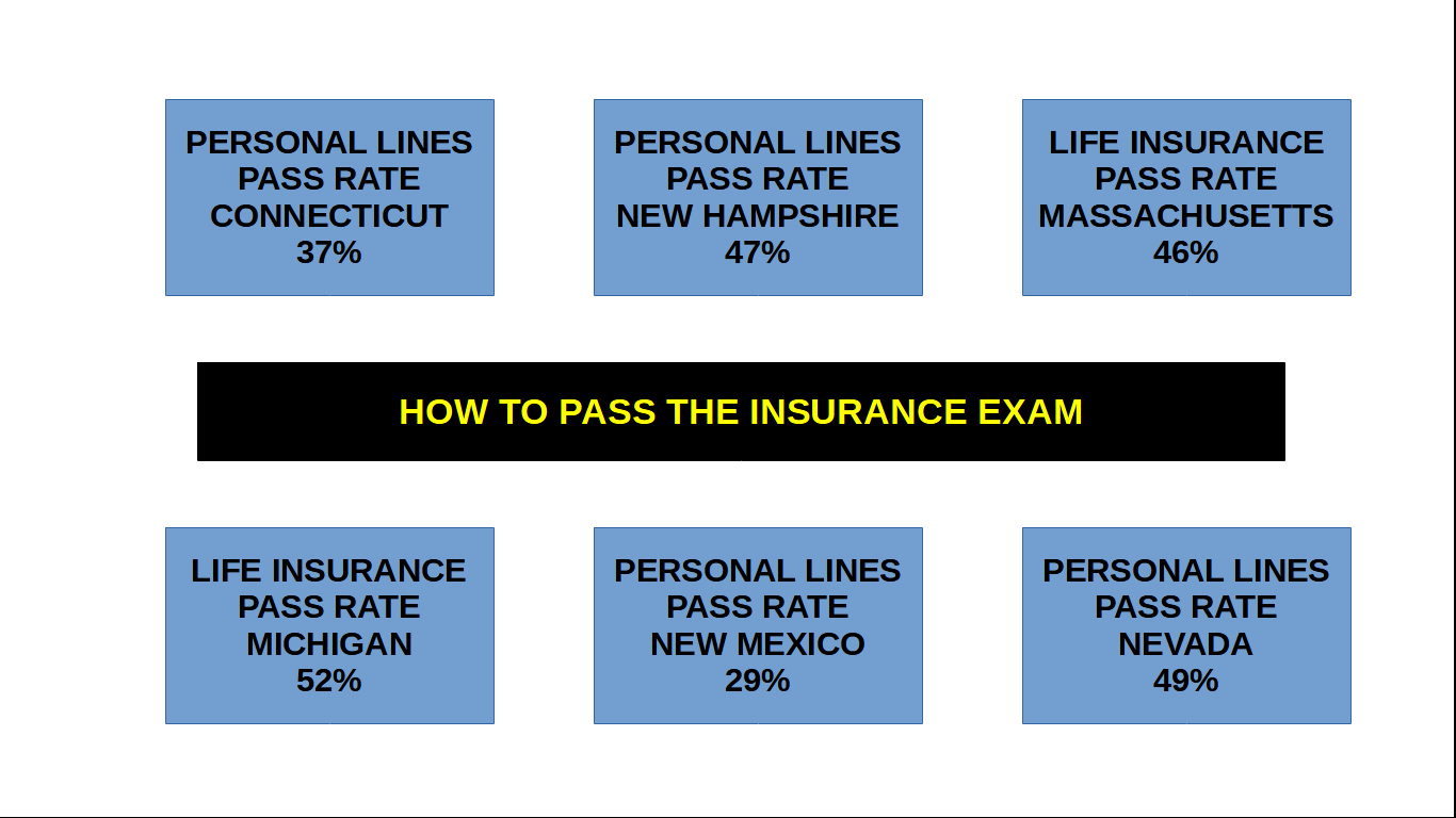 How to Pass the Insurance Licensing Exam: Part 1