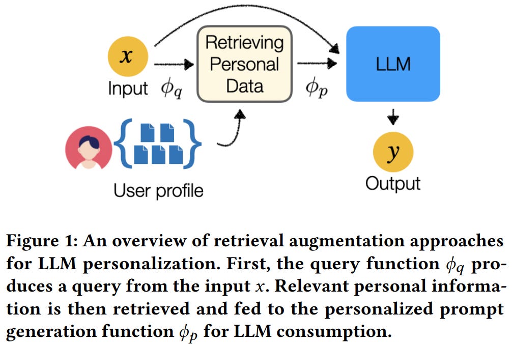 LLM-Augmented Retrieval, Enhancing Pre-Trained Embeddings through Contrastive Refinement, and More!
