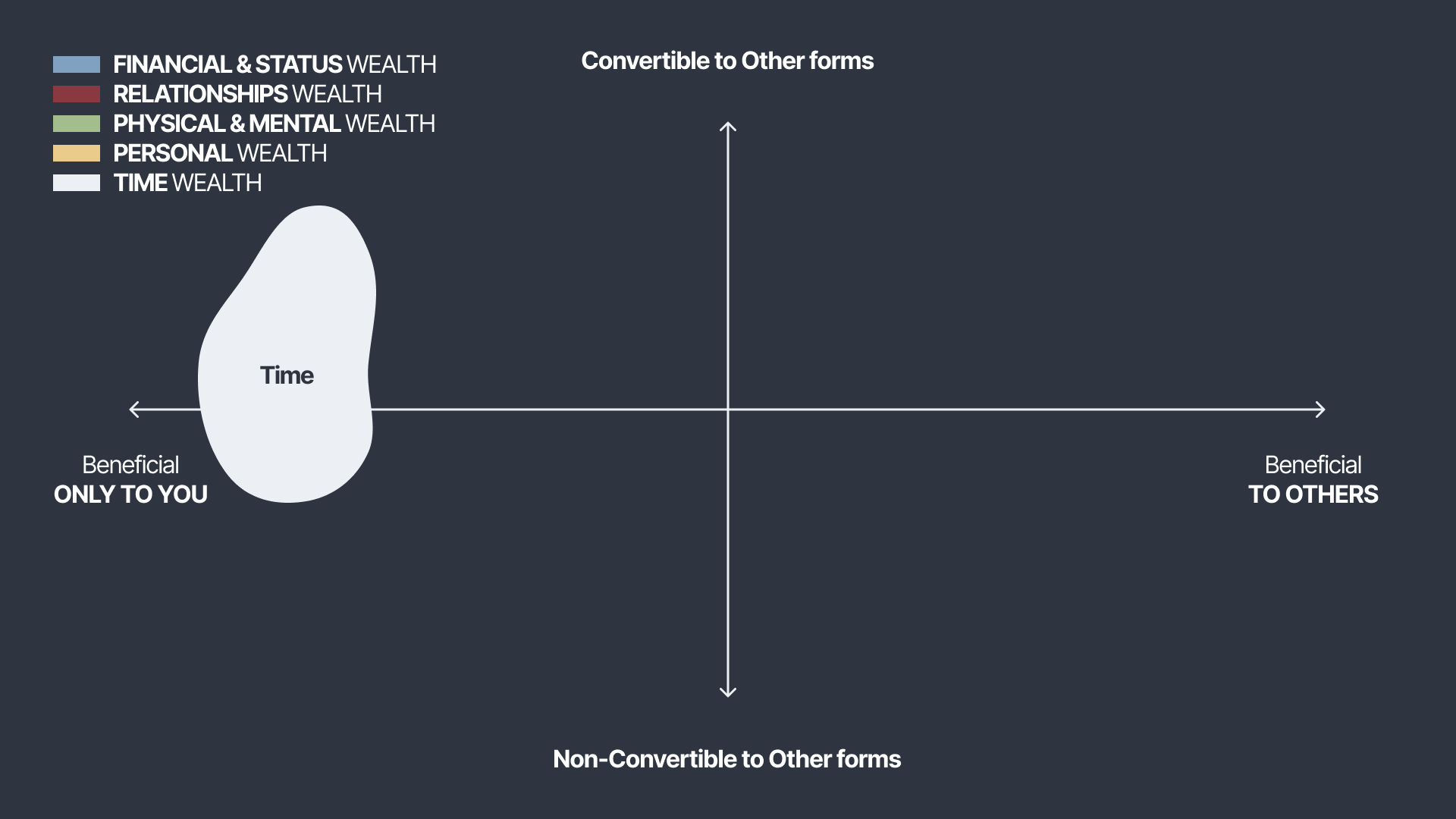 The Five Types of Wealth - by Atman - The Knowledge Toolkit