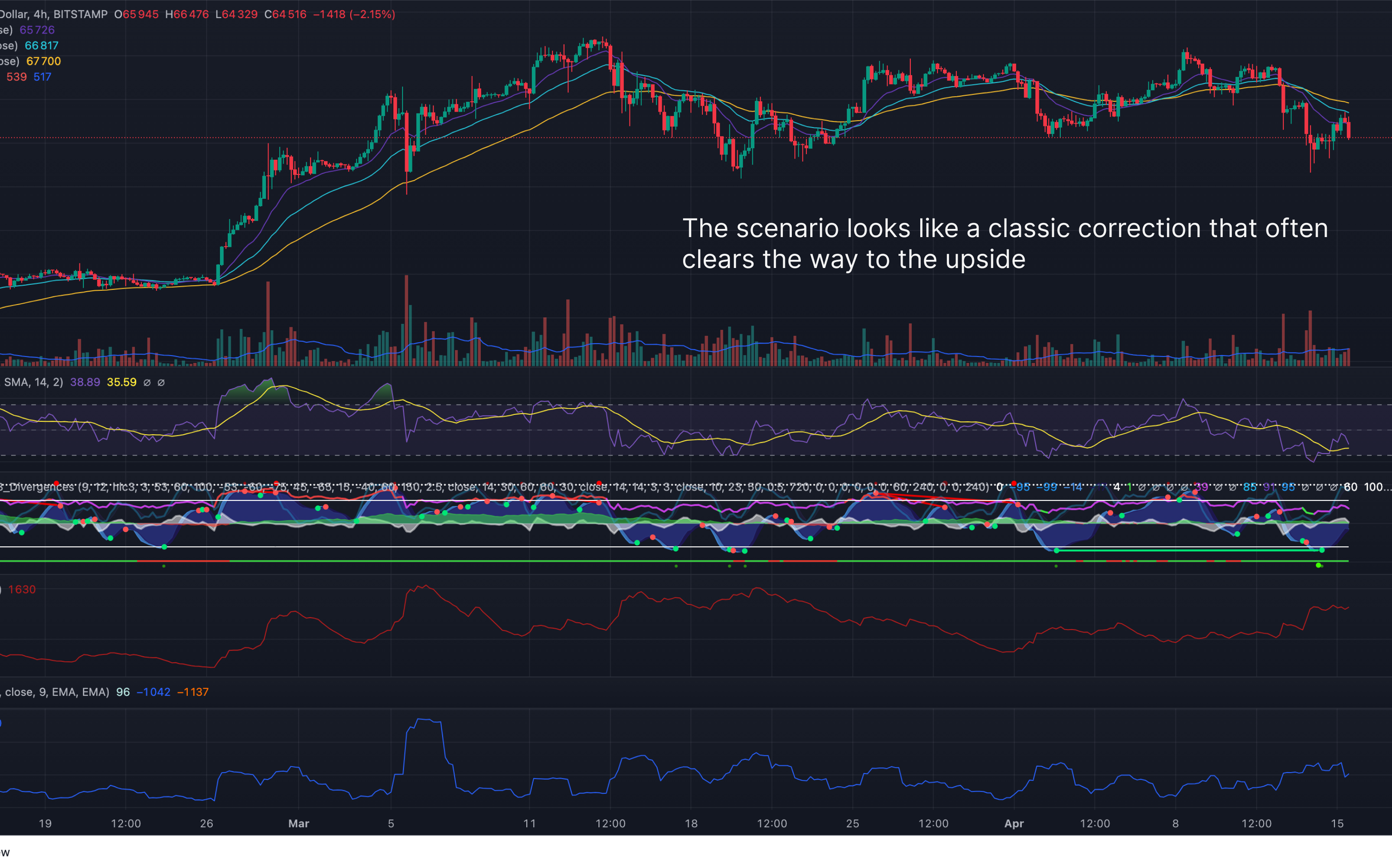 Crypto Compass - Swissblock Insights